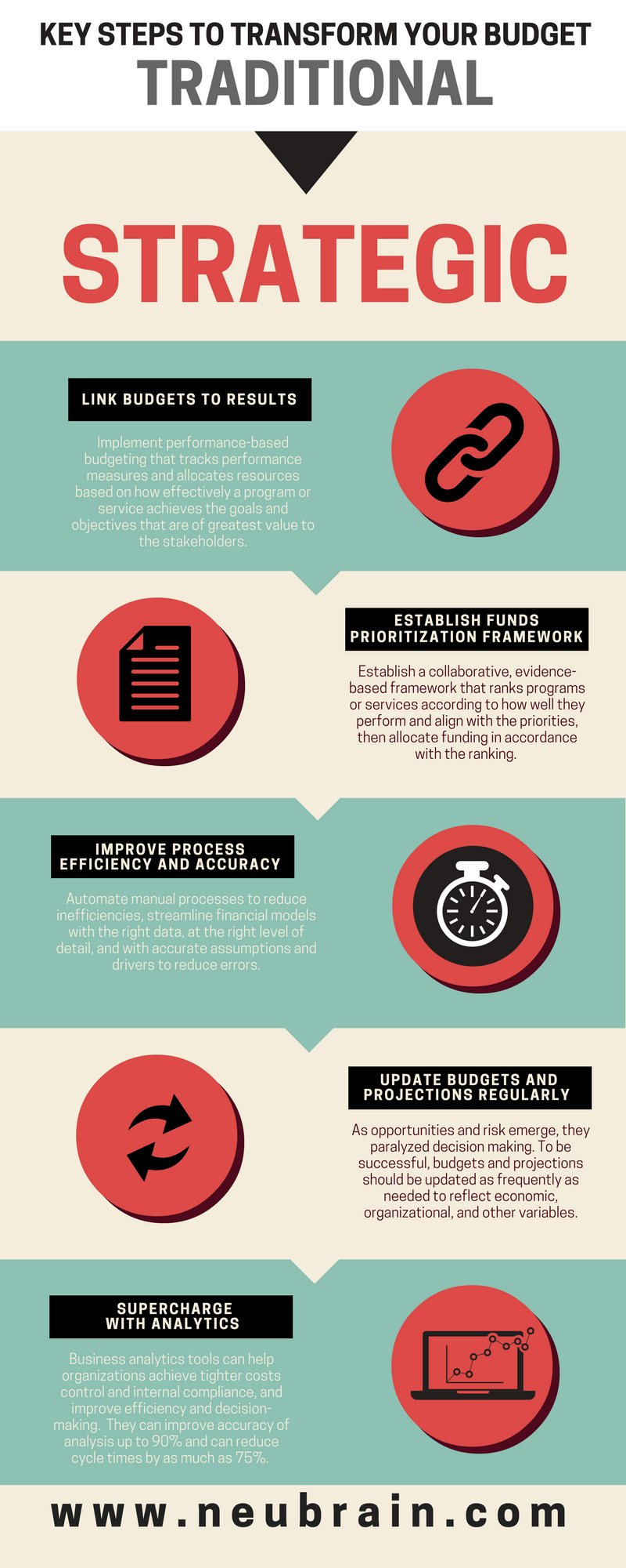 Infographic: Key Steps to Transform Public Sector Budget